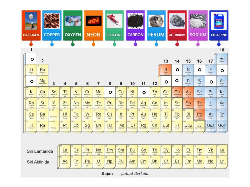 LABEL THE ELEMENTS IN THE FOLLOWING PERIODIC TABLE - Labelled diagram