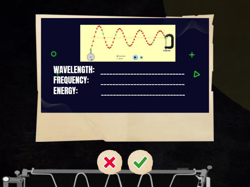 Activity 2: Describe the wavelength, frequency, and energy of the given ...