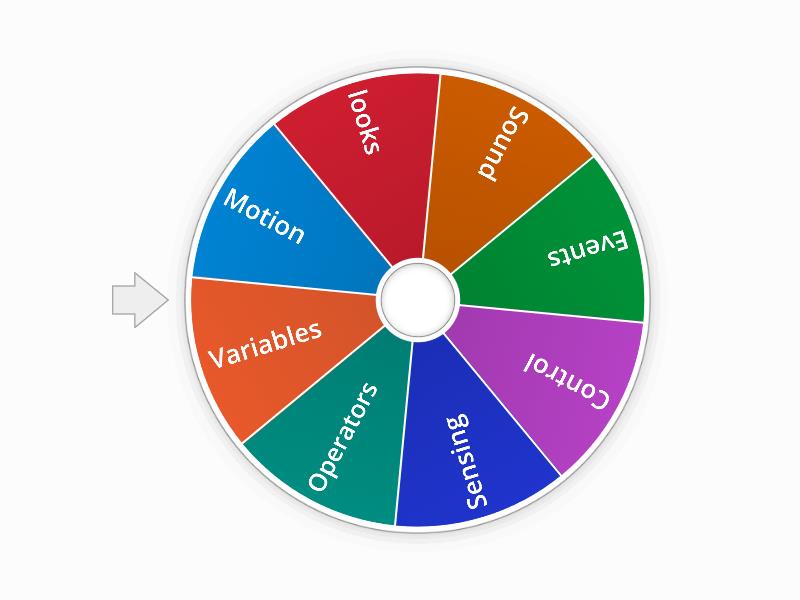 คำศัพท์ Scratch - Spin the wheel