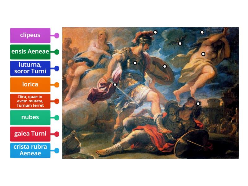 Aeneid 12 Turnus and Aeneas: the fight - Diagrama con etiquetas