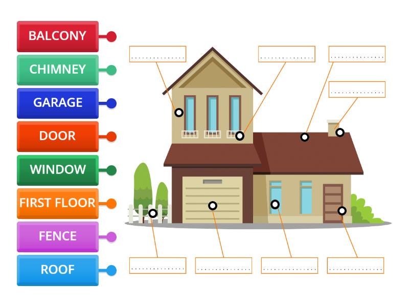 PARTS OF A HOUSE - Labelled diagram