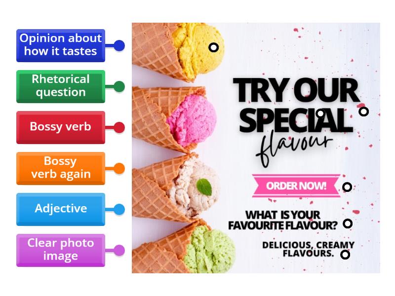 Label the Advert features - Labelled diagram