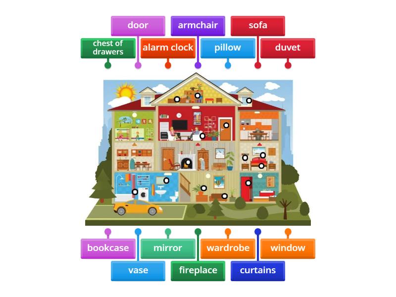 house - Labelled diagram