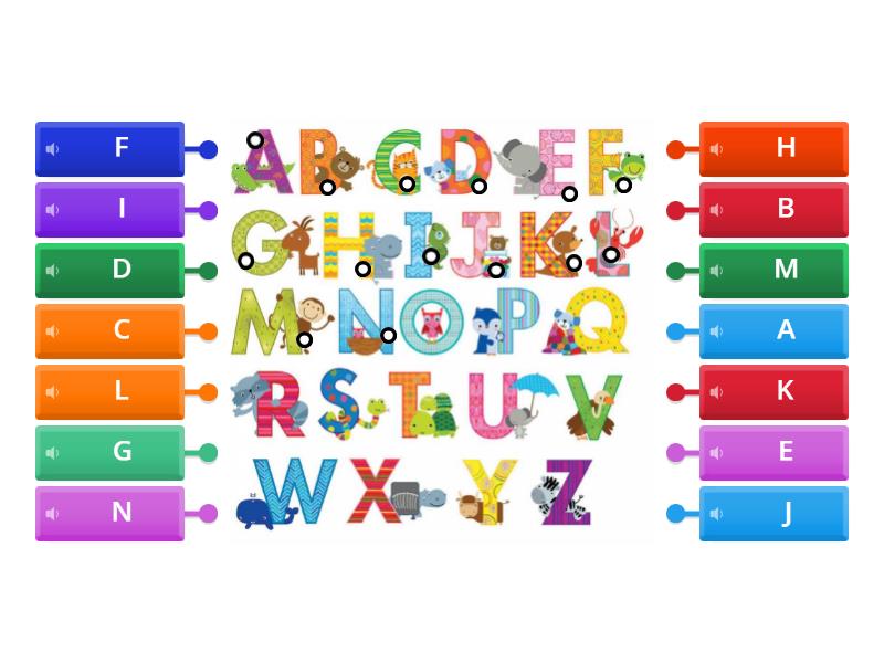 Alphabet A - N - Labelled diagram