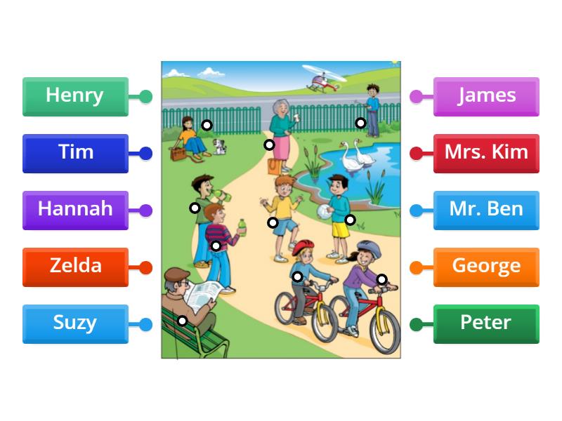 Who is who? (Present Continuous oral practice) - Labelled diagram