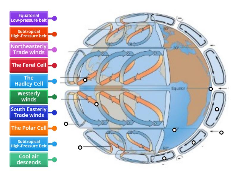 Global Wind Systems and pressure belts - Labelled diagram