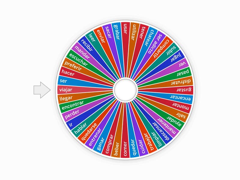 GCSE Spanish 2025 verbs Spanish Module 1 - Spin the wheel