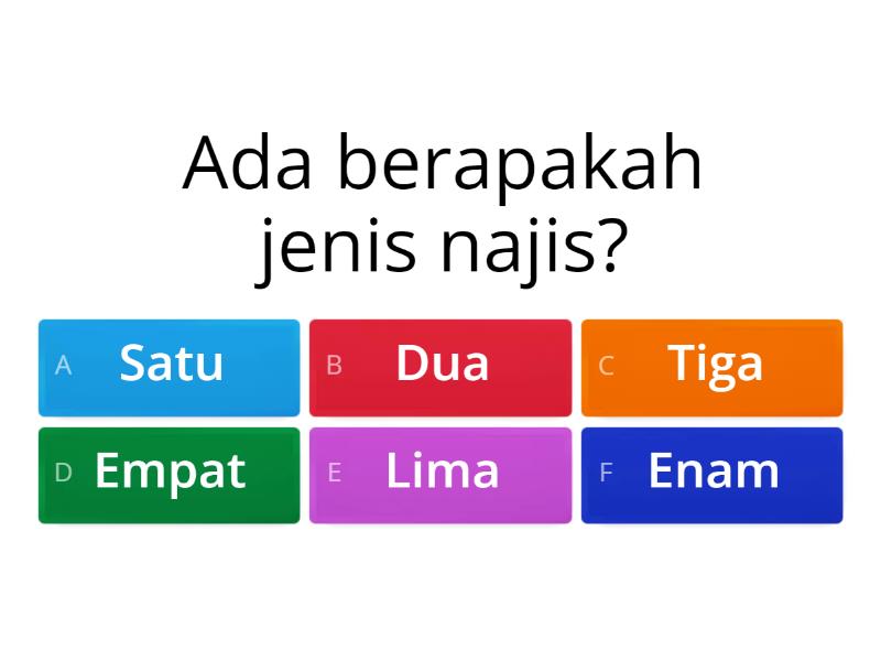Jenis-jenis Najis dan Cara Membersihkannya - Quiz