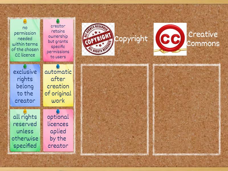 Copyright Vs Creative Commons - Group sort