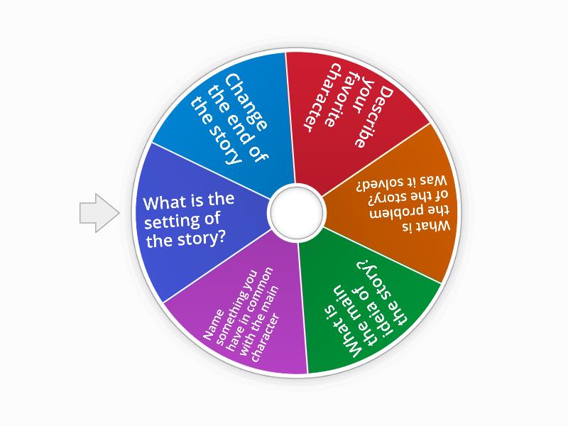 After Reading Spinner - Spin the wheel