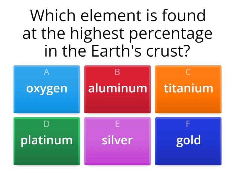 Element Presentation Review- 2024 - Quiz