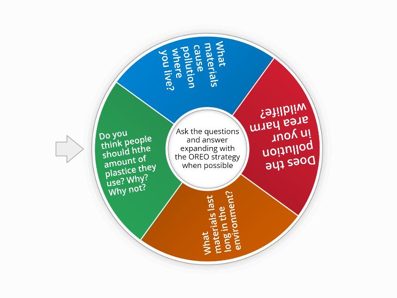 A2.3 U11 L3 (pollution) - Spin the wheel