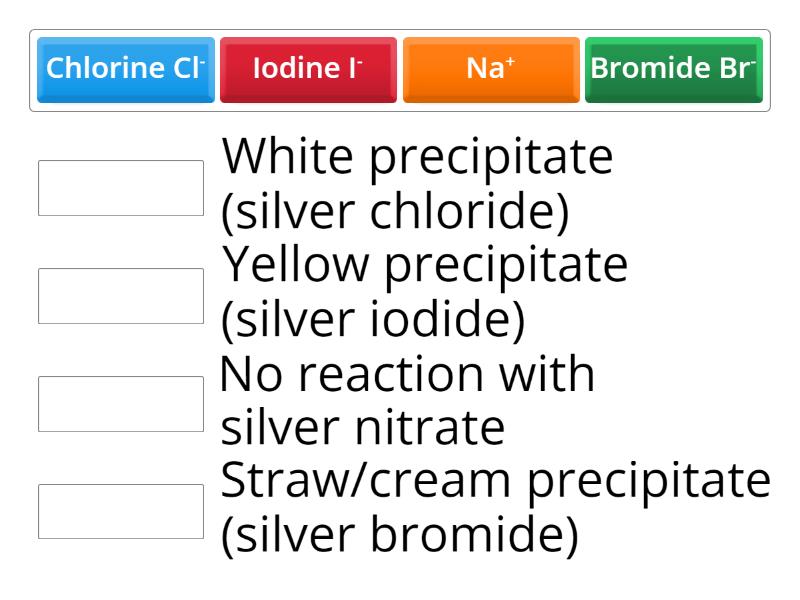 Precipitate colours on reaction with silver nitrate - Match up