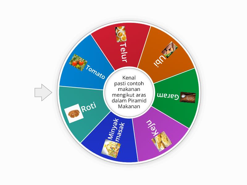 Kuiz Piramid Makanan - Rueda aleatoria