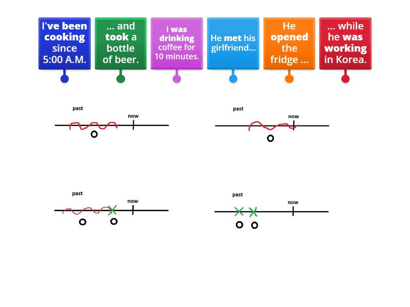 Narrative tenses timelines matching - Labelled diagram