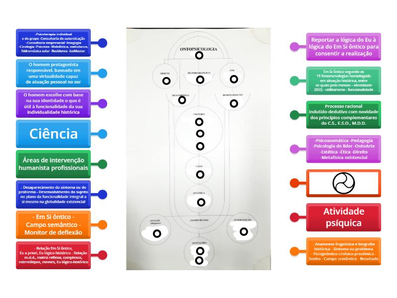 Ideografia - Labelled diagram