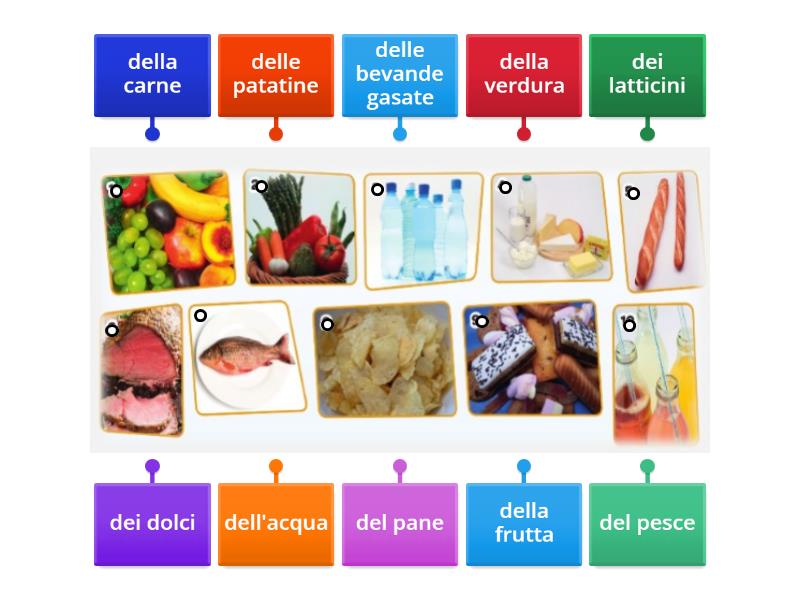 Il cibo - Labelled diagram