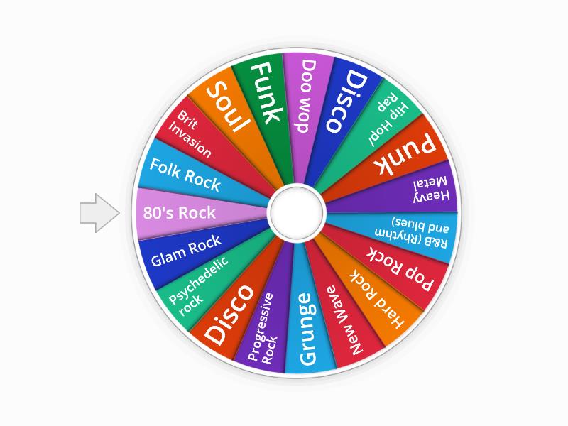 Popular Genres/ Styles - Spin the wheel