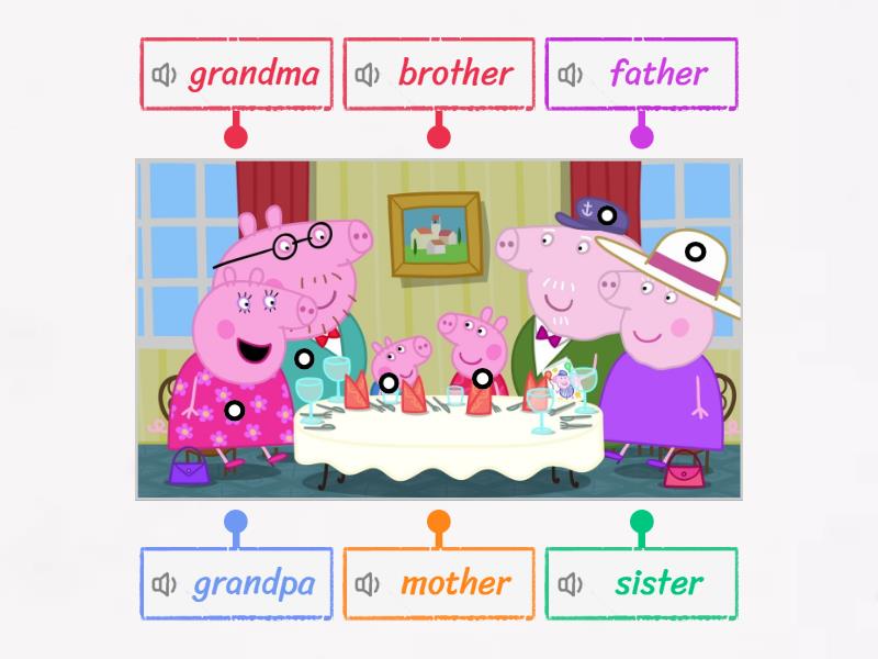 Peppa Pig's family - Labelled diagram
