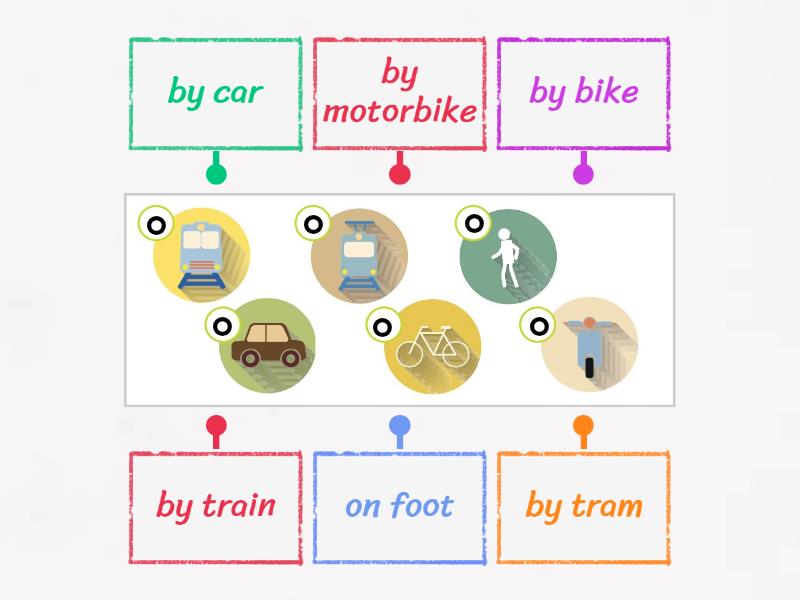 Go getter 3 - Means of transport - Labelled diagram