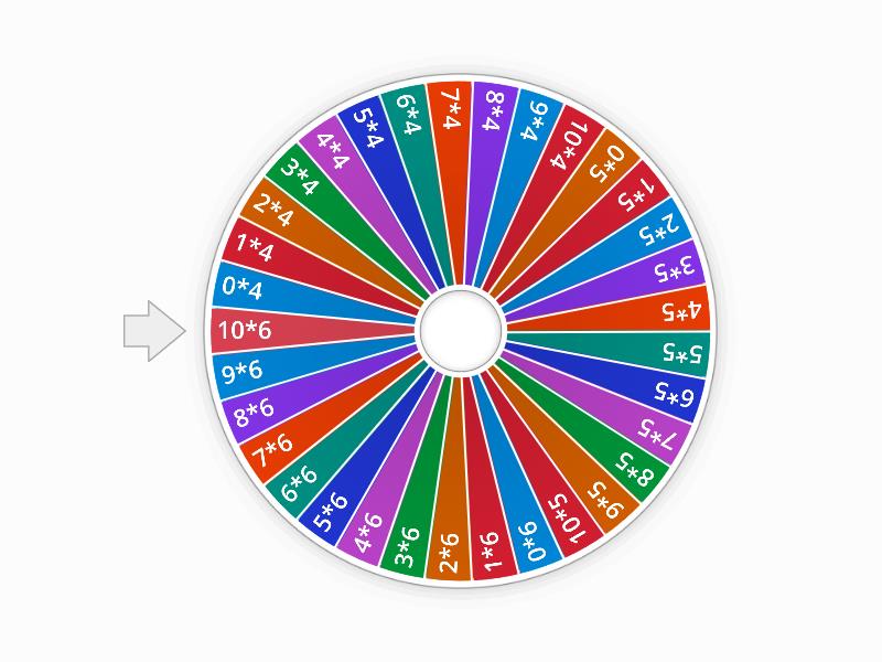 Násobky 4,5,6 - Spin the wheel