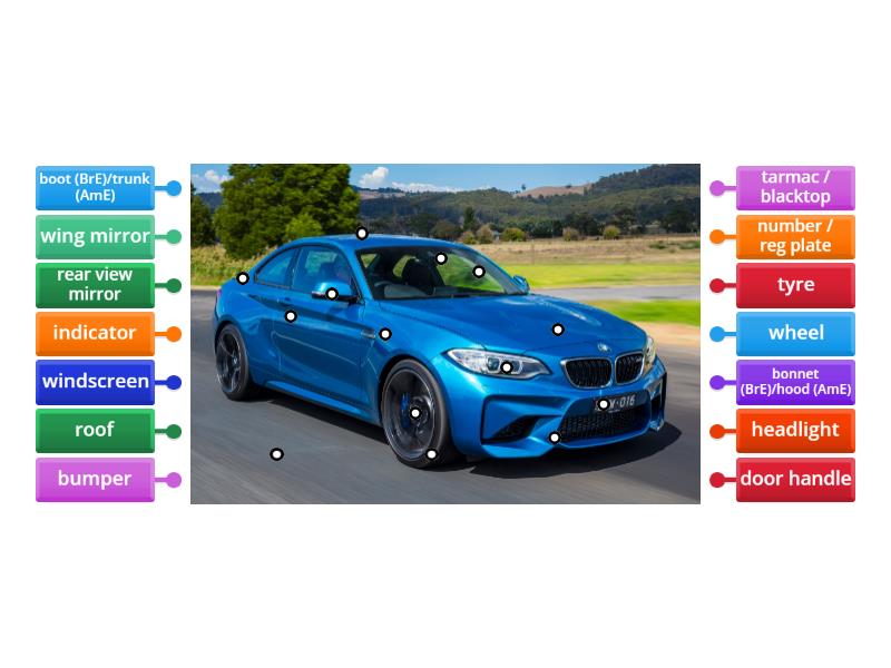 Car exterior - Labelled diagram