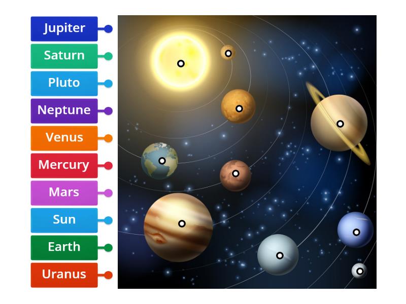 Label the Planets in Our Solar System - Diagrama con etiquetas