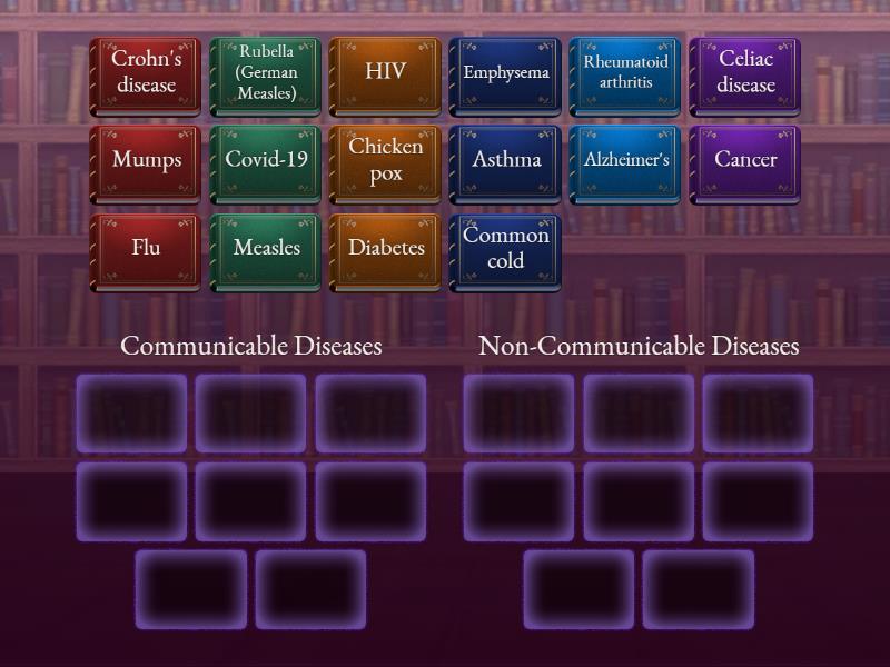 Communicable and Non-Communicable Diseases - Group sort