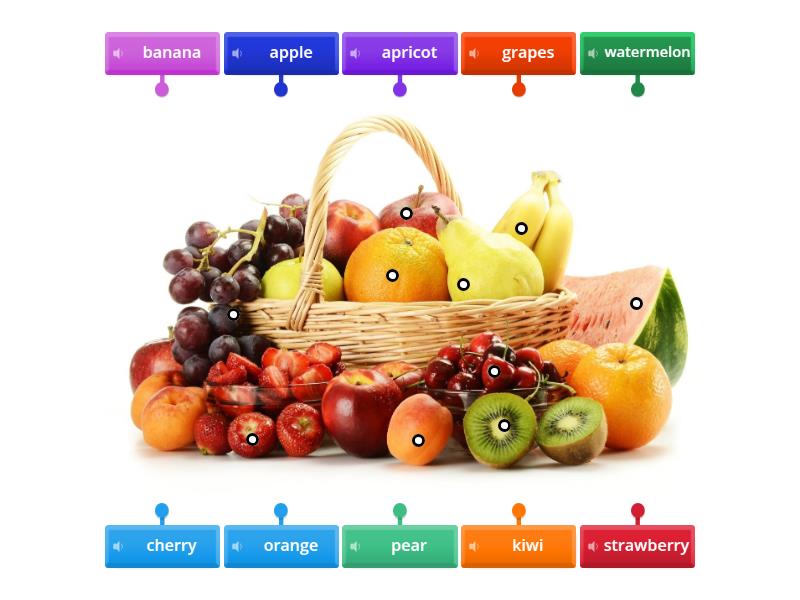 Fruits - Labelled diagram