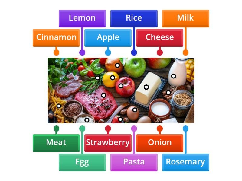 Food Groups - Labelled diagram
