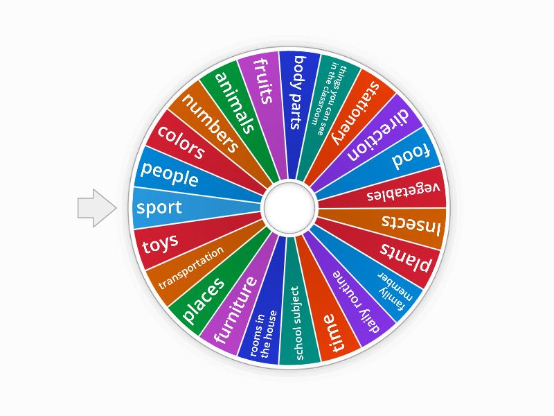 Topic wheel - Spin the wheel