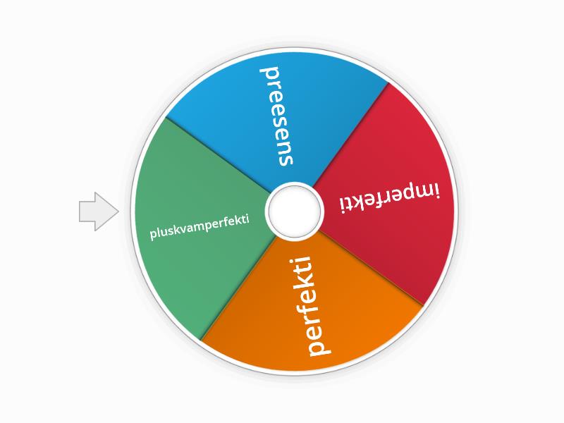 Verbin aikamuodot - Onnenpyörä