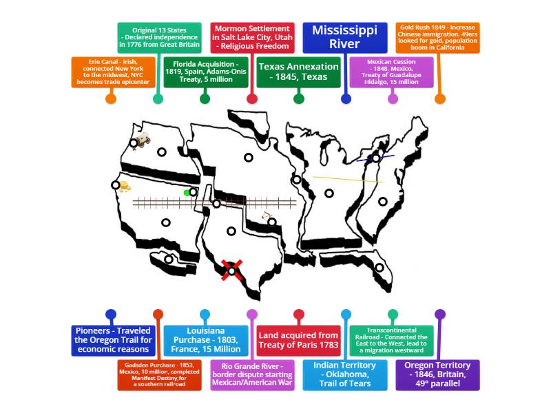 Review Manifest Destiny - Labelled diagram