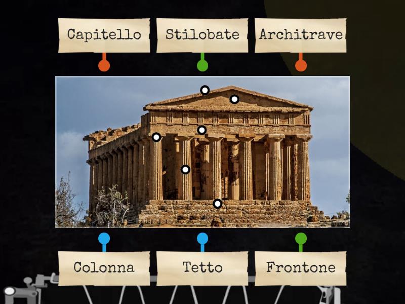 Le parti del tempio greco - Labelled diagram