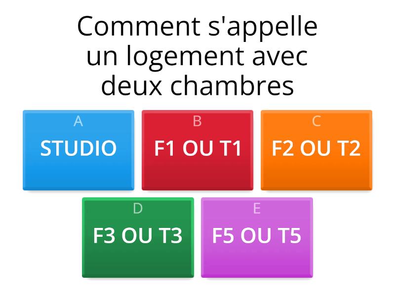 LE LOGEMENT - Quiz