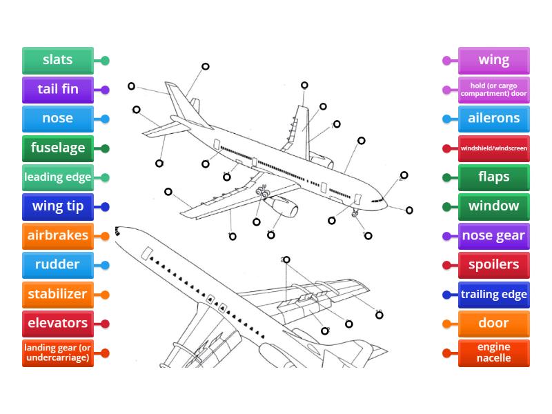 Air-speak, parts of a plane - Labelled diagram