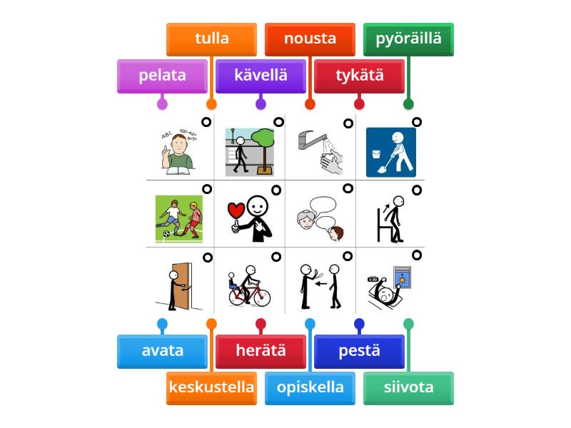 Kohteen Verbityypit 3 ja 4 kopio - Labelled diagram
