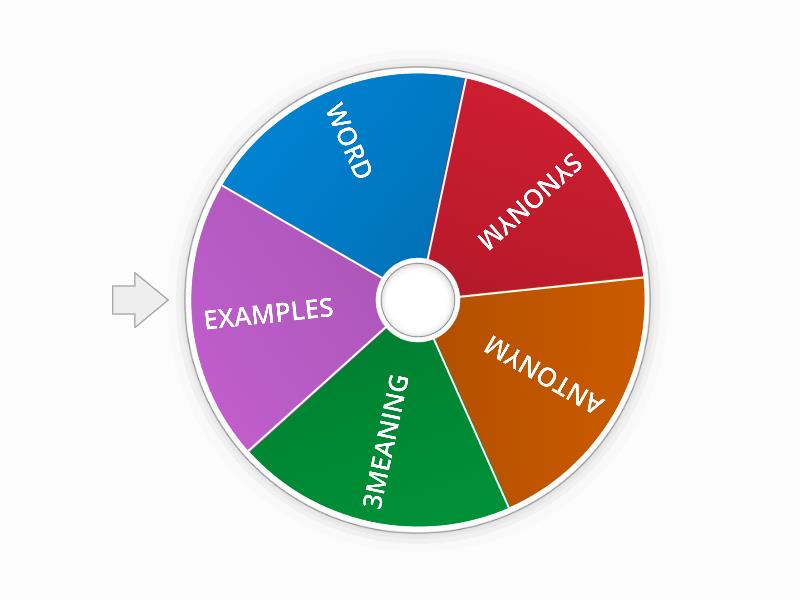 VOCABULARY WORDWALL - Spin the wheel