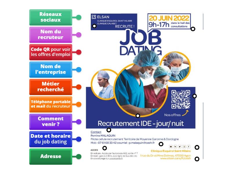 Comprendre une affiche pour un job dating - Labelled diagram
