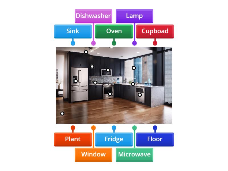 Unit 3 B Kitchen - Labelled diagram