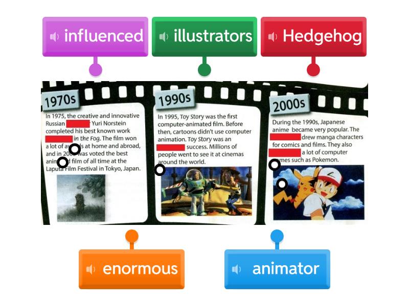 Hostory of a=the animation (2) - Labelled diagram