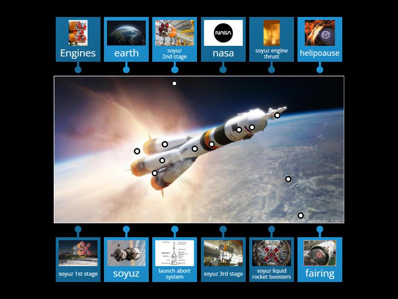 nasa,soyuz,SpaceX - Labelled diagram