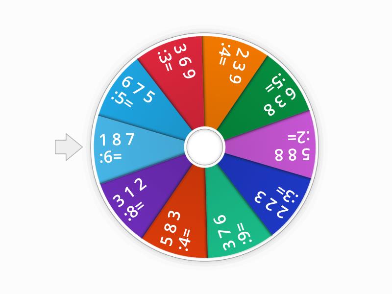 Divisiones de tres cifras en el divisor. - Random wheel