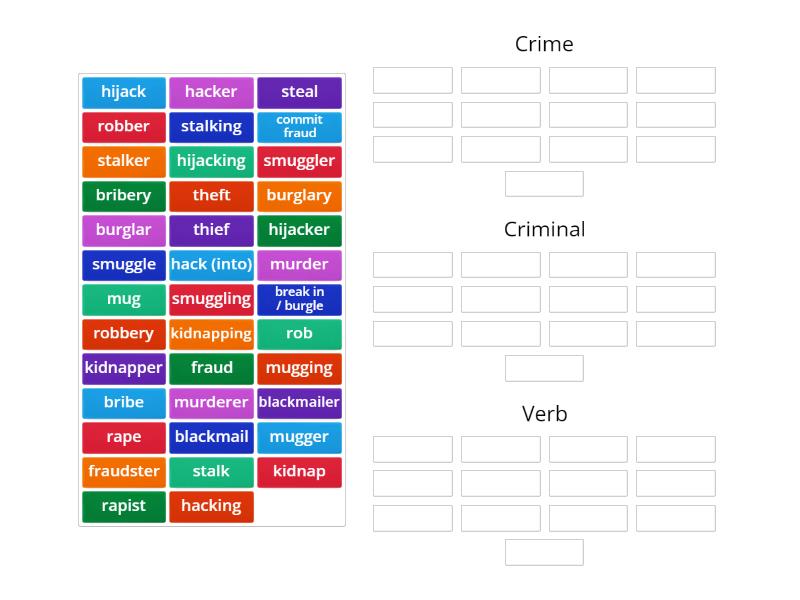Crime NEF upper int - Group sort