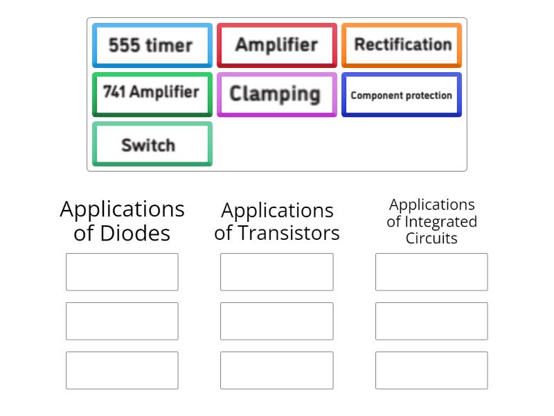 Drag and drop each item into its correct group to determine the applications of analogue device ...