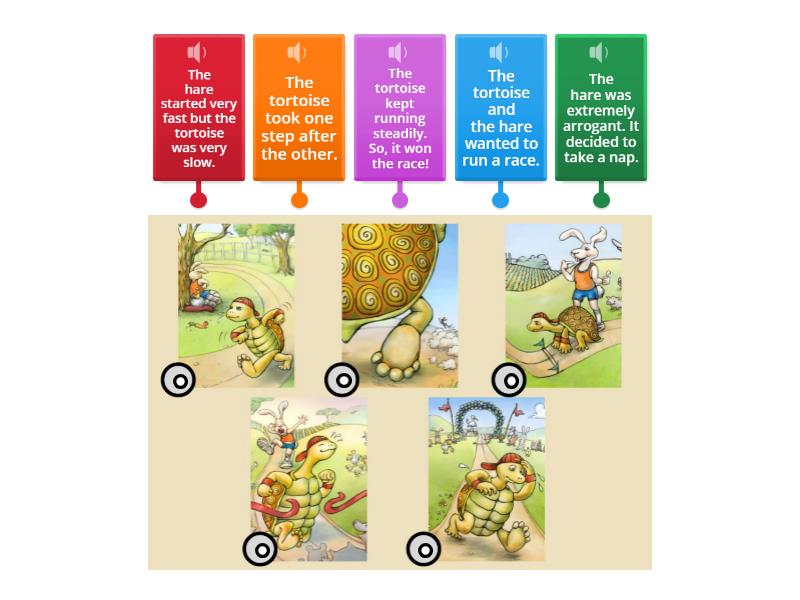 The Tortoise and The Hare - Fable - Labelled diagram