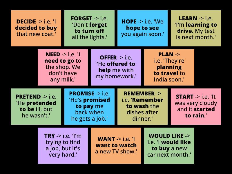 7A - infinitive with 'to' (word list) - Flip tiles