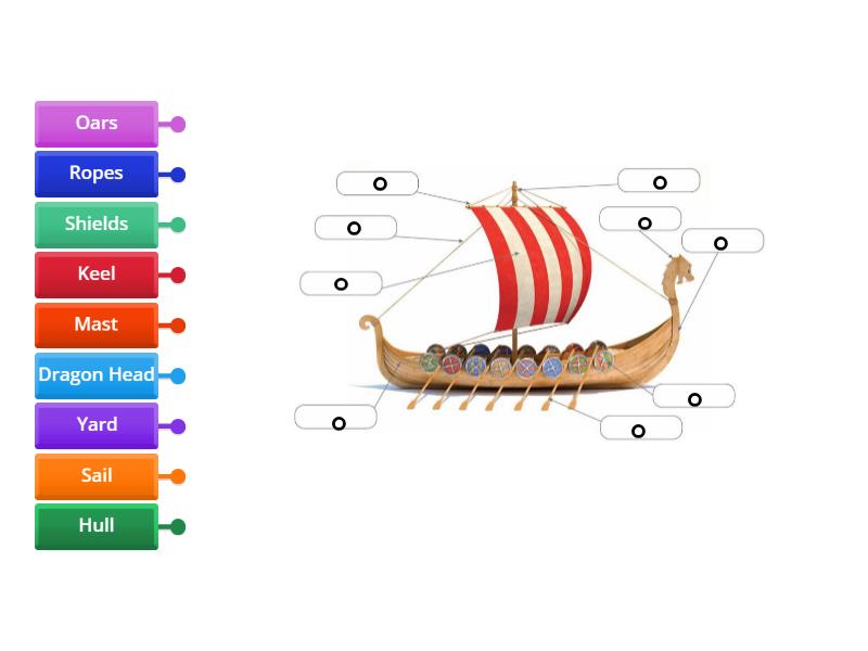 Label a Longship - Labelled diagram