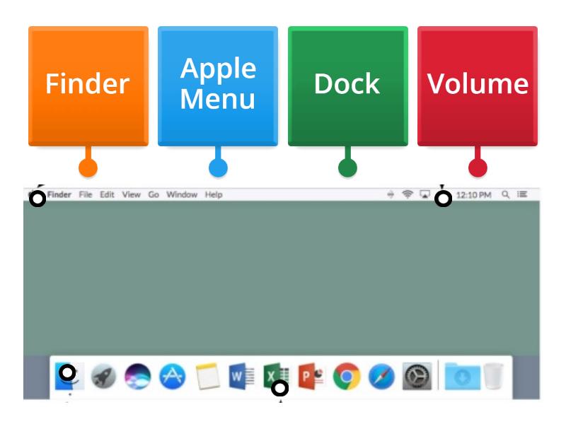 MacOS Desktop - Labelled diagram