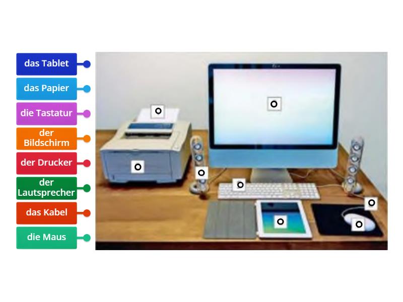 der Computer - Labelled diagram